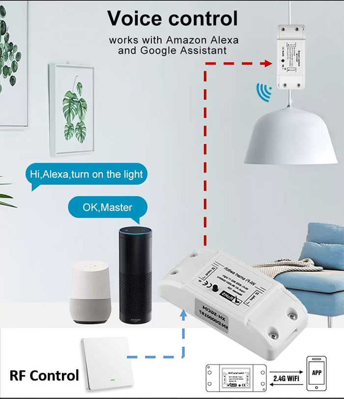 Espace Maison - In-Line Switch/Wifi + Rf Smart Breaker